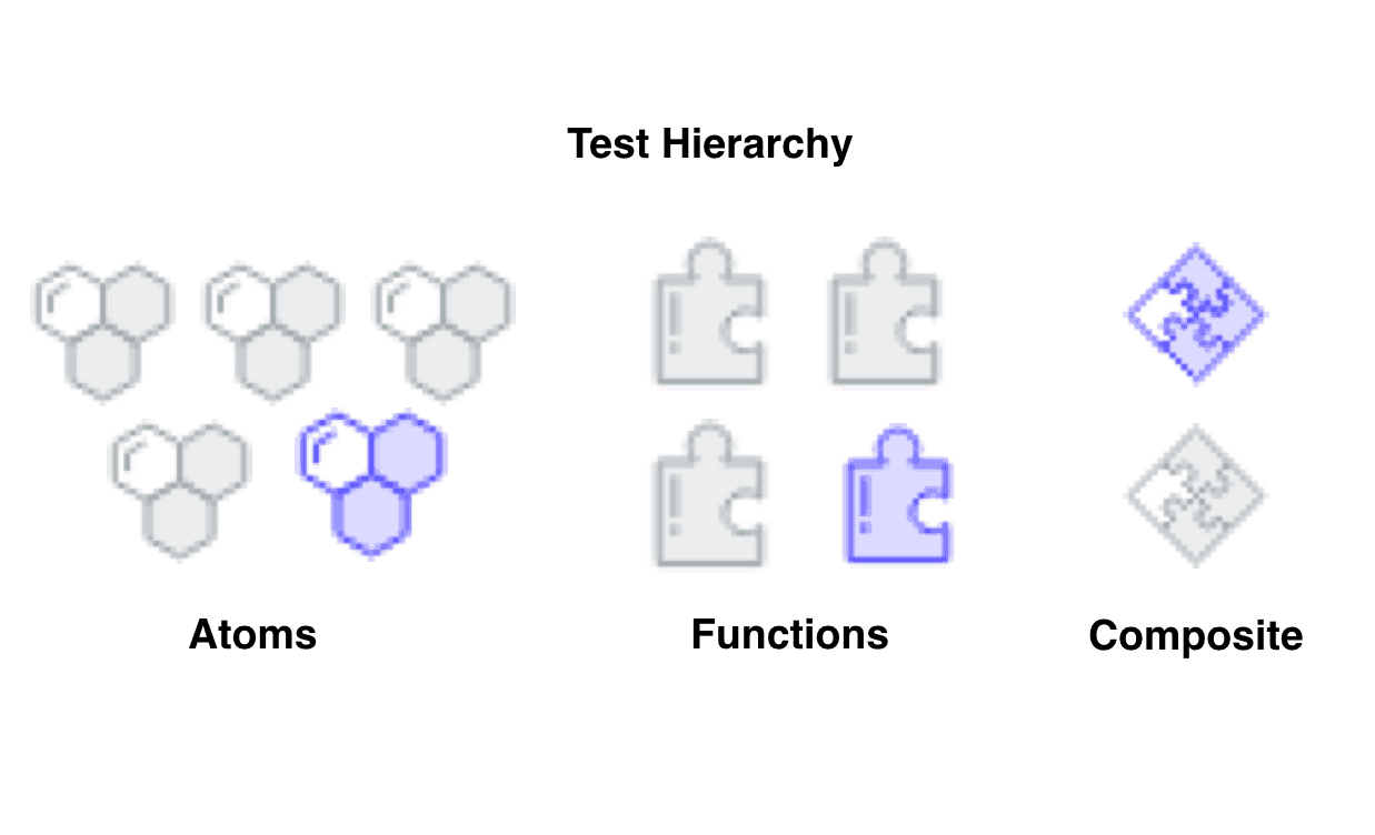 Boozang Super Charge Your Qas With Re Usable Tests